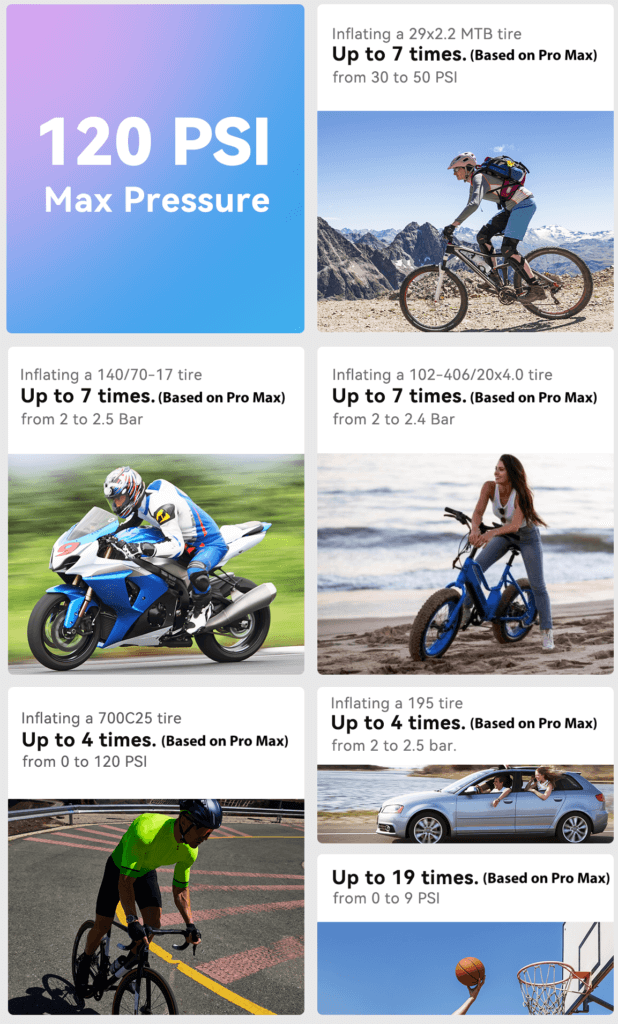 CYCPLUS Cube PRO MAX Electric Bicycle Pump (2024) - Cyclexafe: Cycling ...